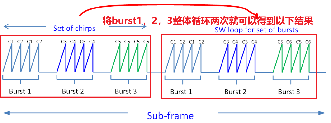TI AWR2243文档阅读之Programming Chirp Parameters in TI Radar Devices | ssy的小天地